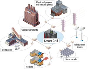 Smart Grid - Arcus